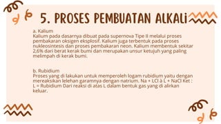 Kelimpahan dan Sifat Unsur Golongan Alkali.pdf
