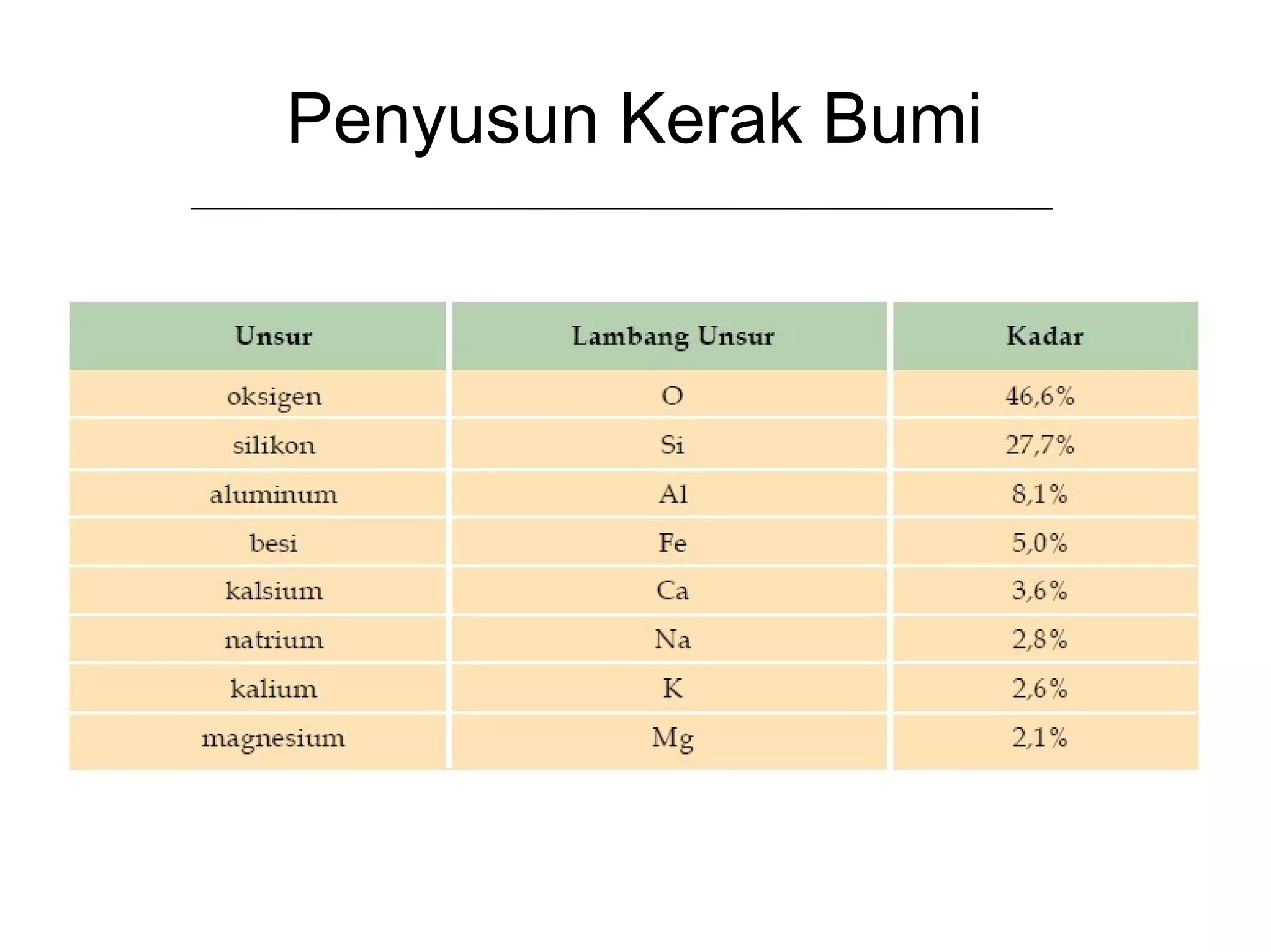 Kelimpahan Unsur di Alam Kelas 12 | PPT