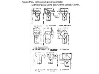 Elemen Mesin 1 - Keling 1 | PPTX