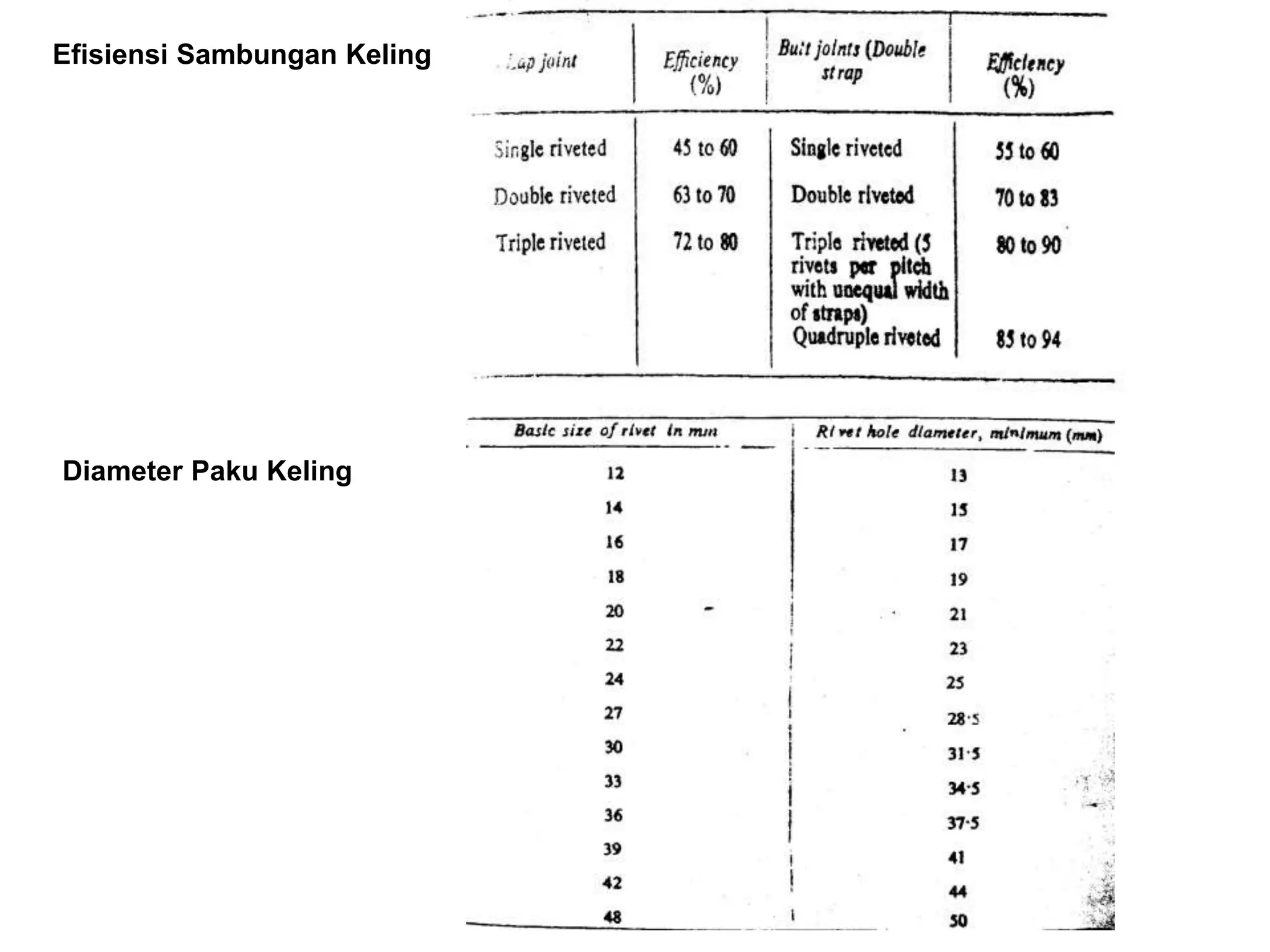 Elemen Mesin 1 - Keling 2 | PPTX