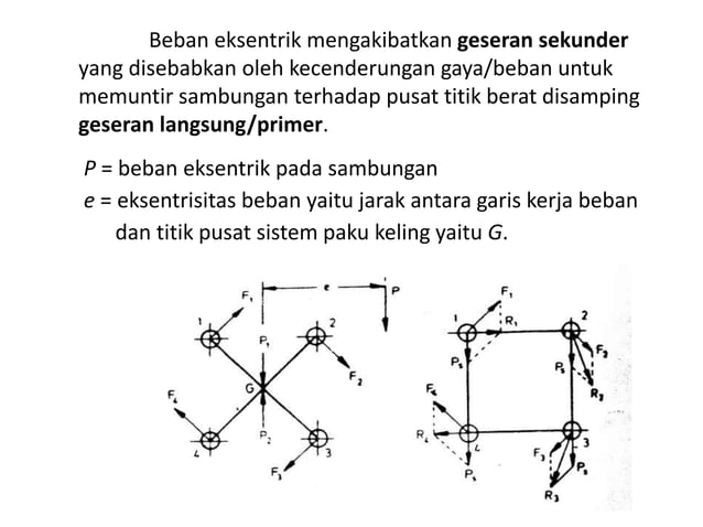 Elemen Mesin 1 - Keling 2 | PPTX