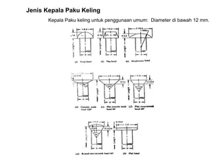 Elemen Mesin 1 - Keling 2 | PPTX