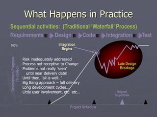 Kelis king - software engineering and best practices | PPT