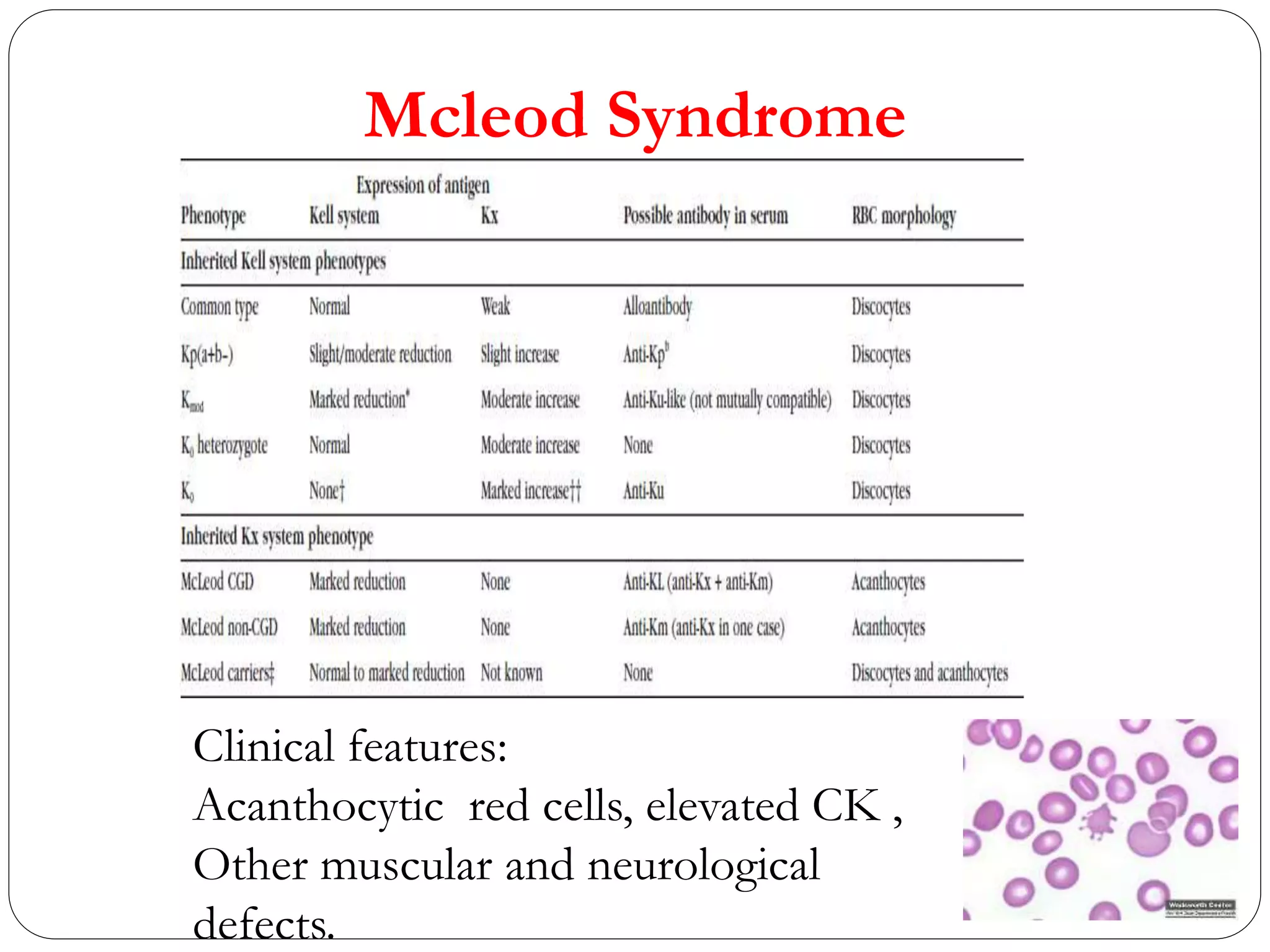 Kell blood group system | PPTX | Blood Disorders | Diseases and Conditions