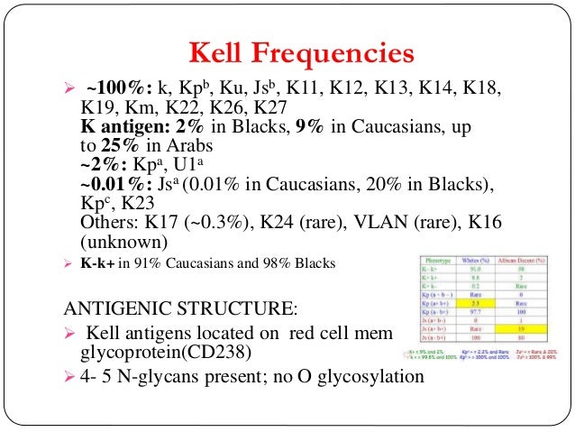 Kell blood group system