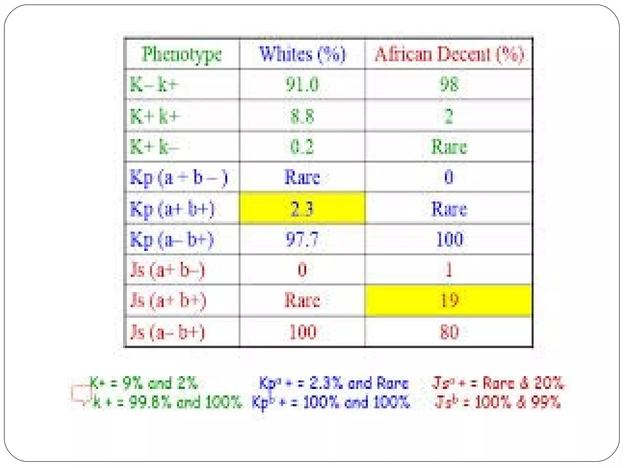 Kell blood group system | PPT