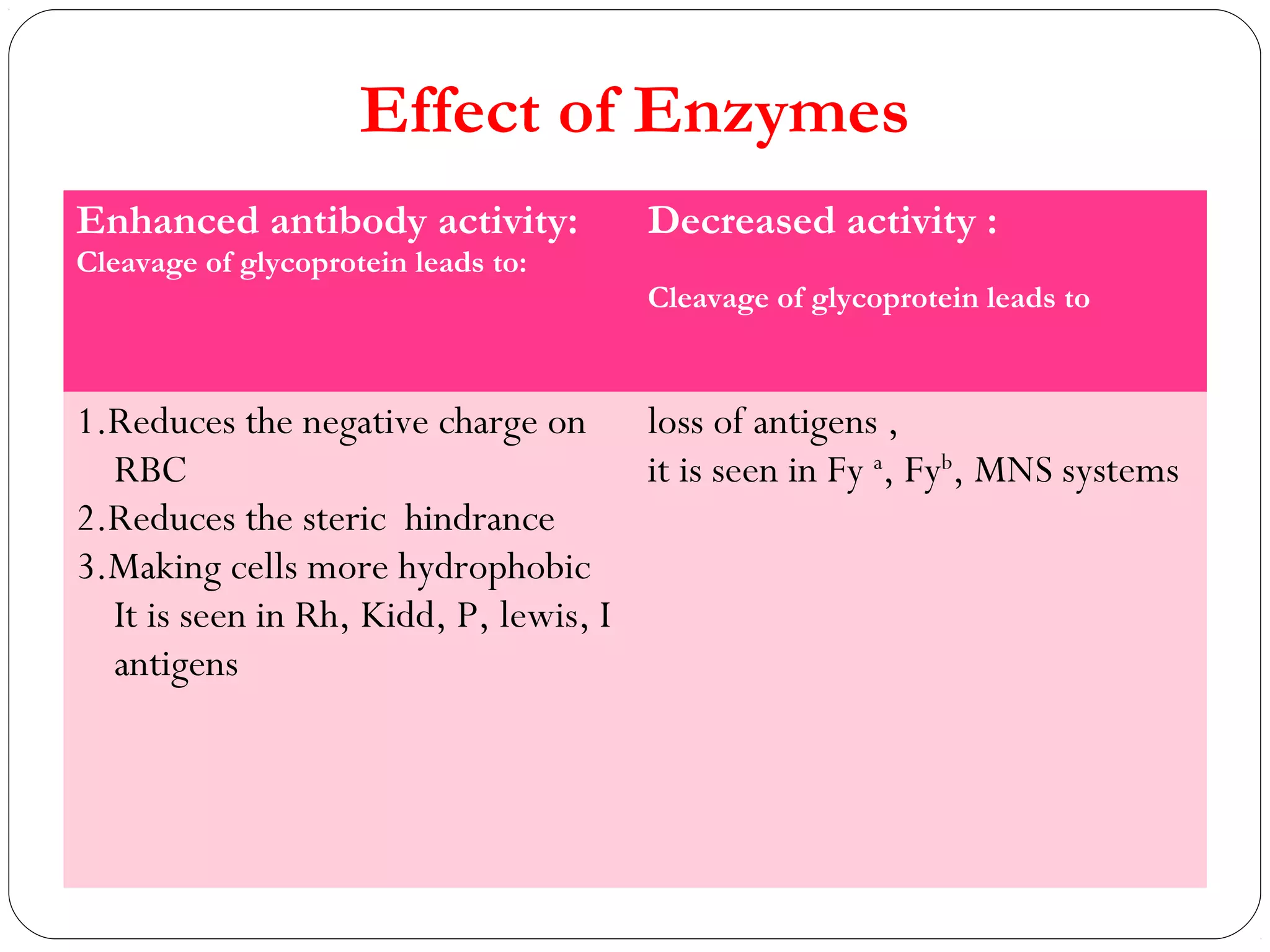 Kell blood group system | PPT