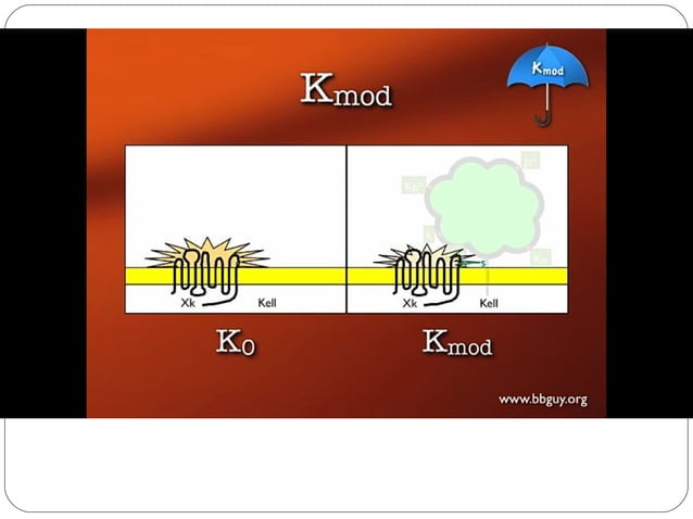 Kell blood group system | PPT