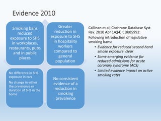 Have smoking bans after WHO Framework Convention on Tobacco Control ...