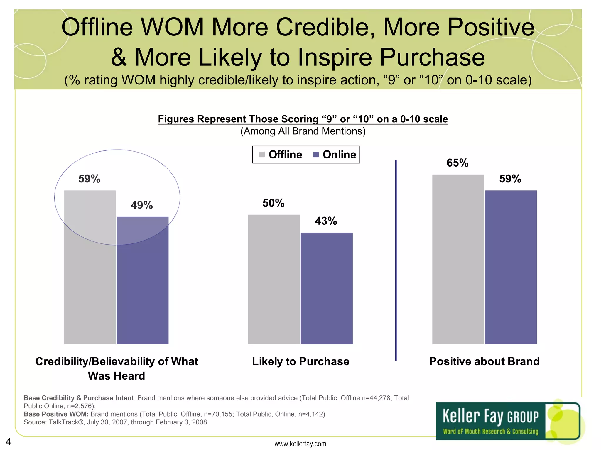 Comparing Online and Offline Word of MOuth | PDF
