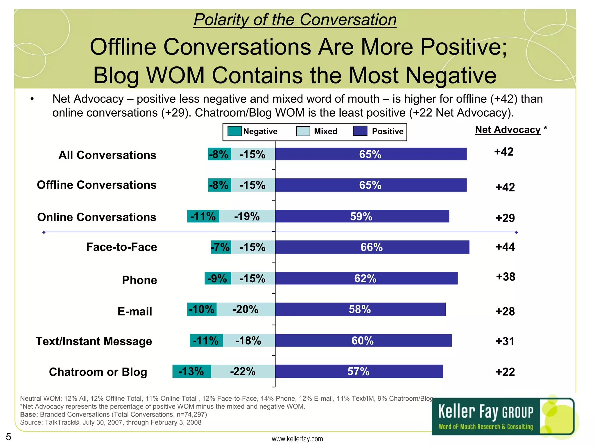 Comparing Online and Offline Word of MOuth | PDF