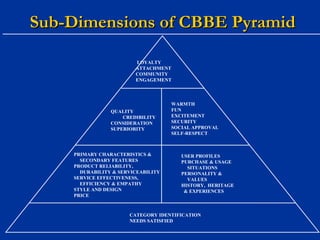 Keller sbm3 02 | PPT