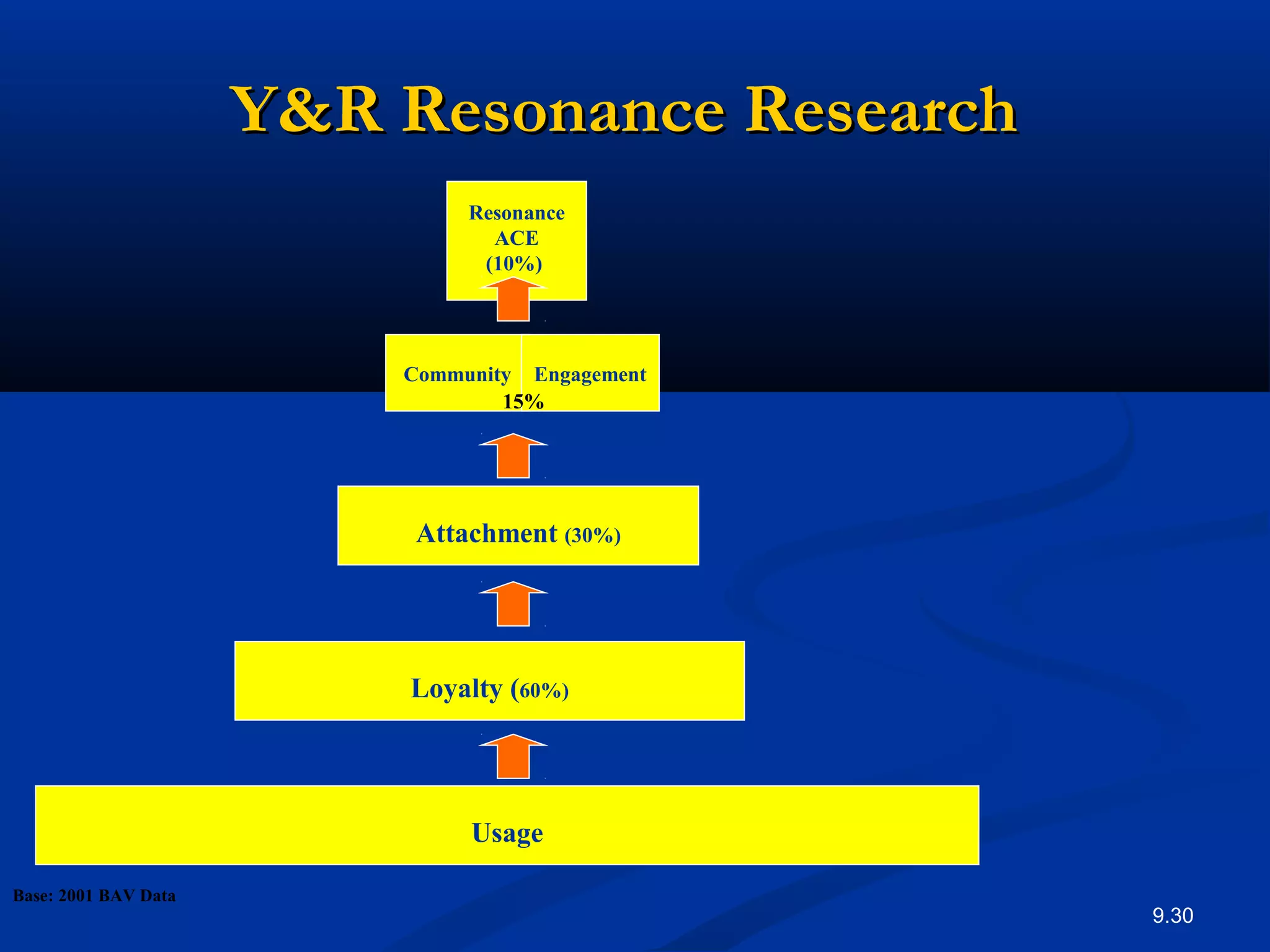 Measuring Sources Of Brand Equity Capuring Customer Mindset Ppt