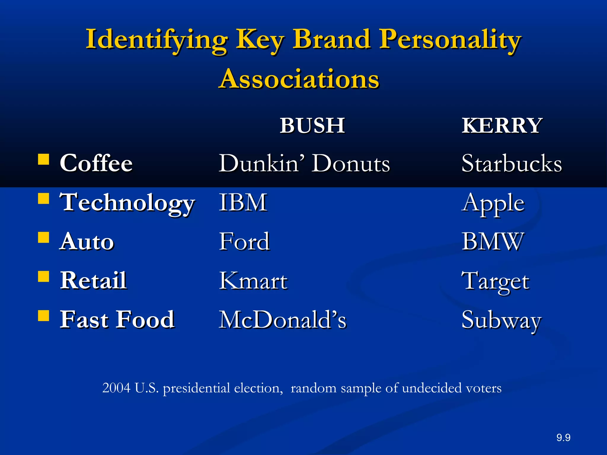 MEASURING SOURCES OF BRAND EQUITY: CAPURING CUSTOMER MINDSET | PPT