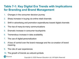 Strategic Brand Management: Building, Measuring, and Managing Brand Equity | PPTX