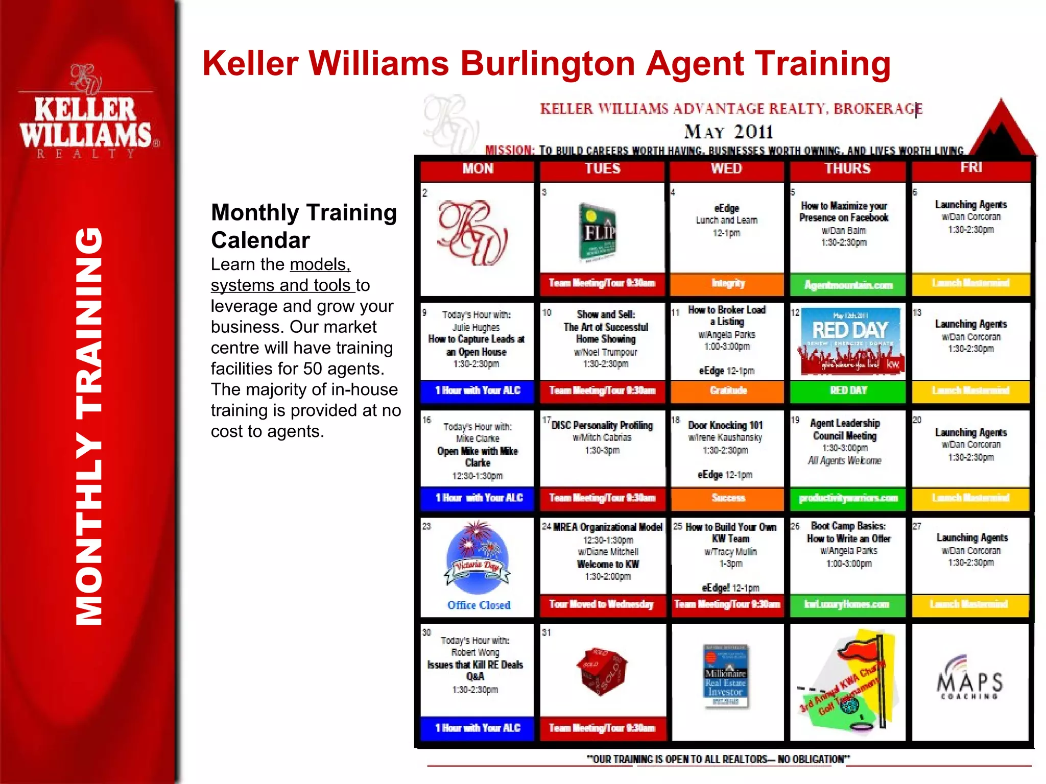 Keller Williams Burlington | PPT