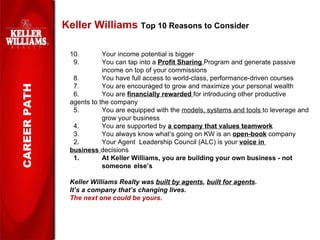 Keller Williams Burlington | PPT