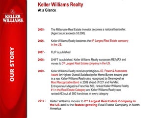 Keller Williams Burlington | PPT