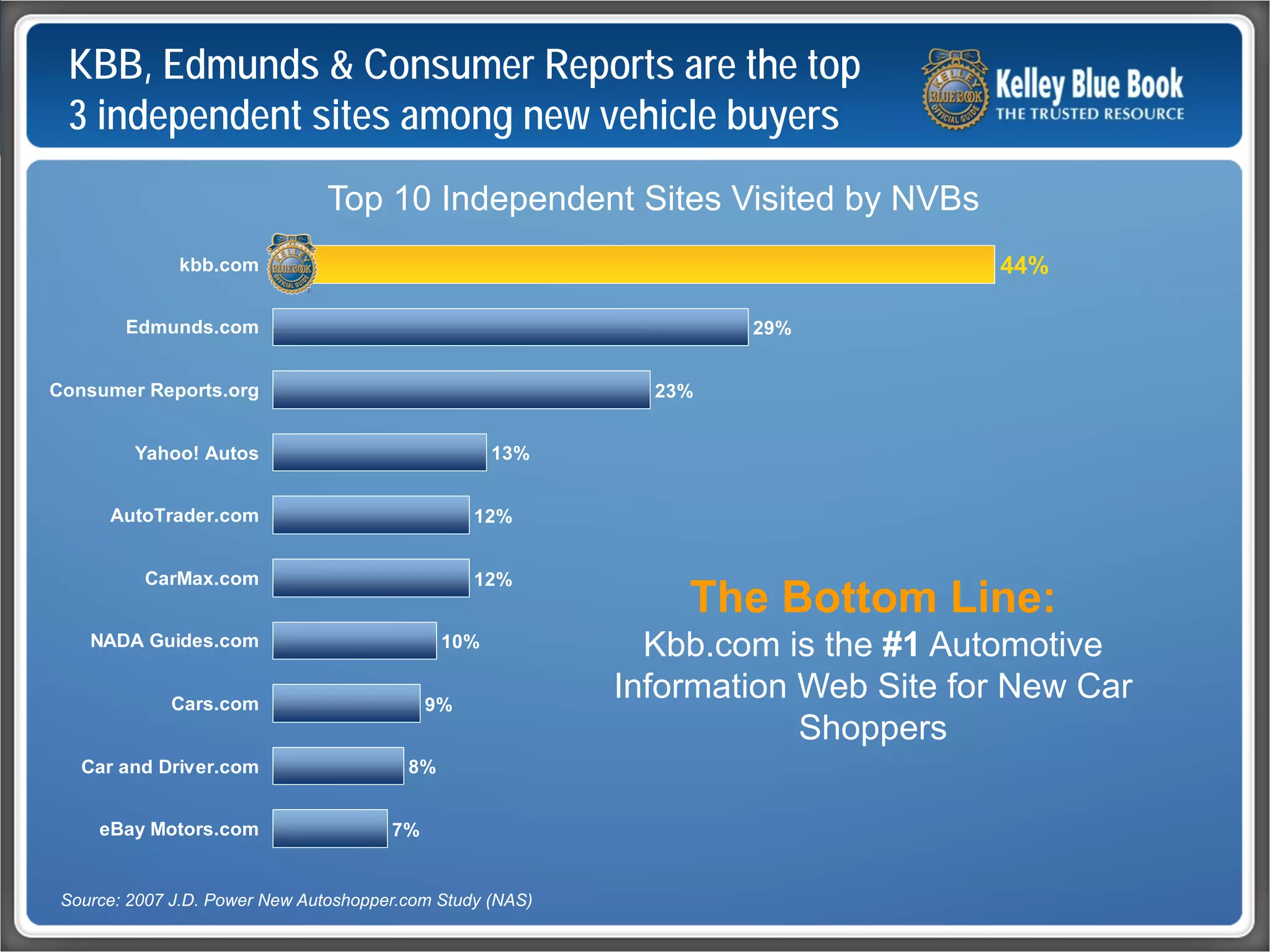 Kelley bluebook | PDF