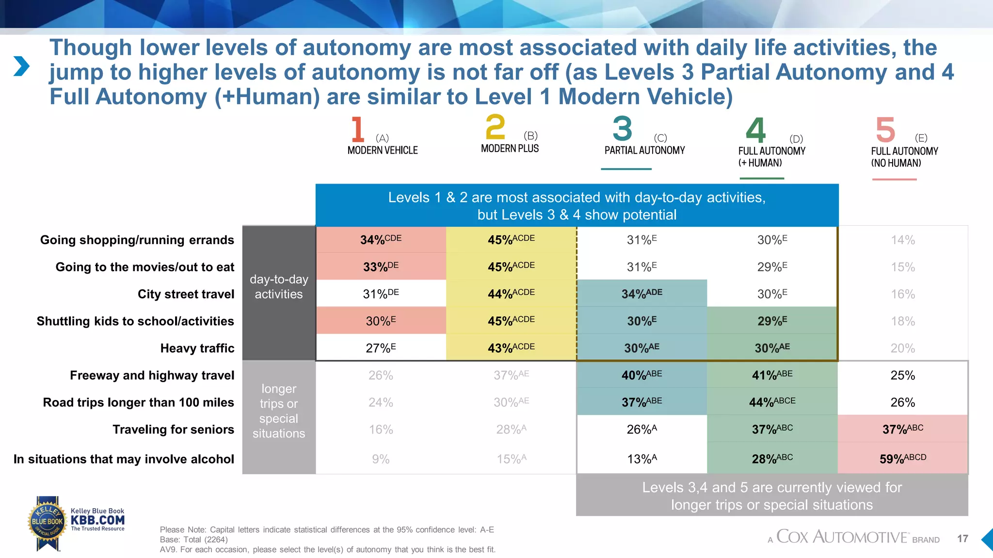 Future autonomous vehicle driver study | PPT