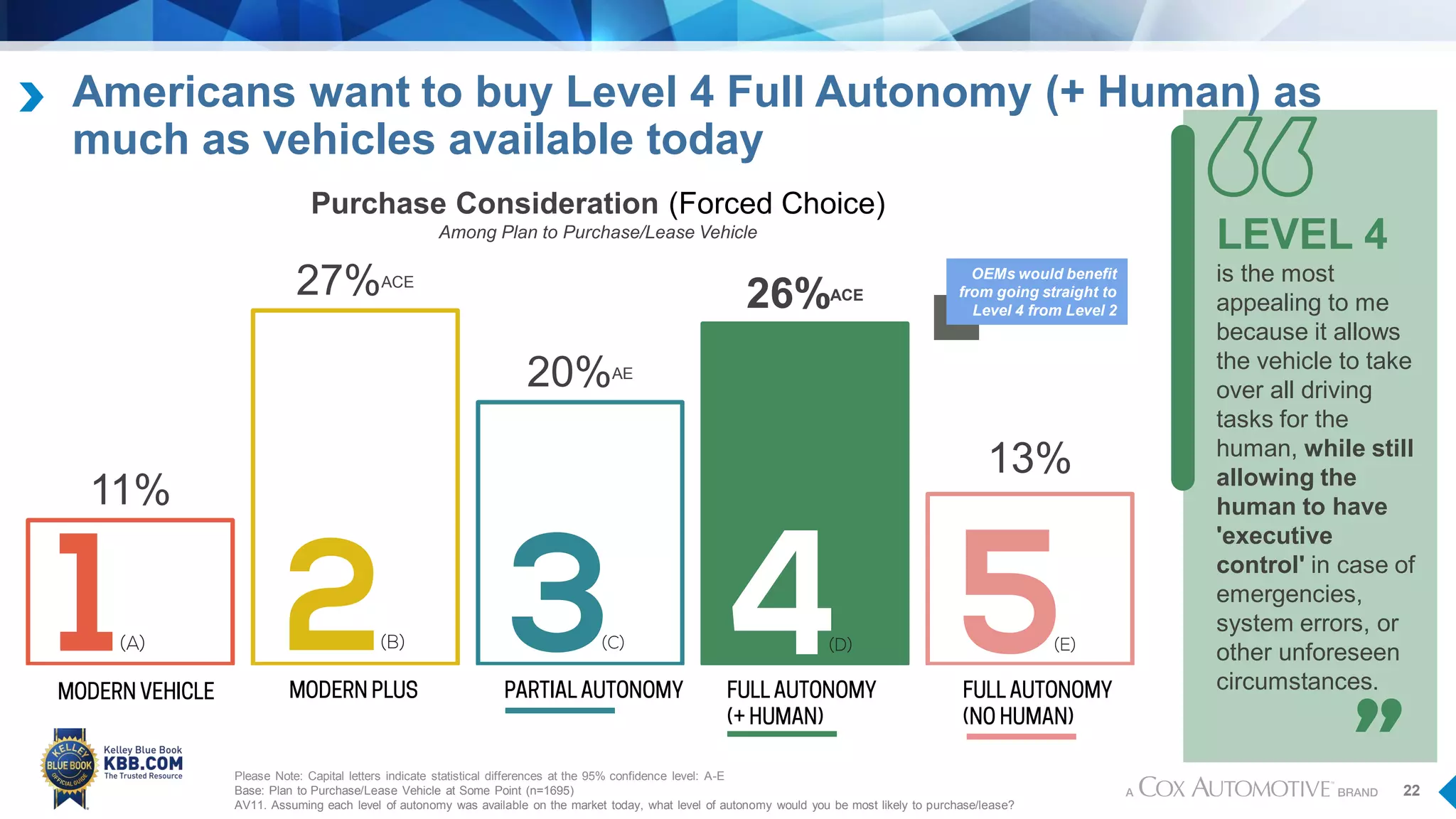 Future autonomous vehicle driver study | PPT