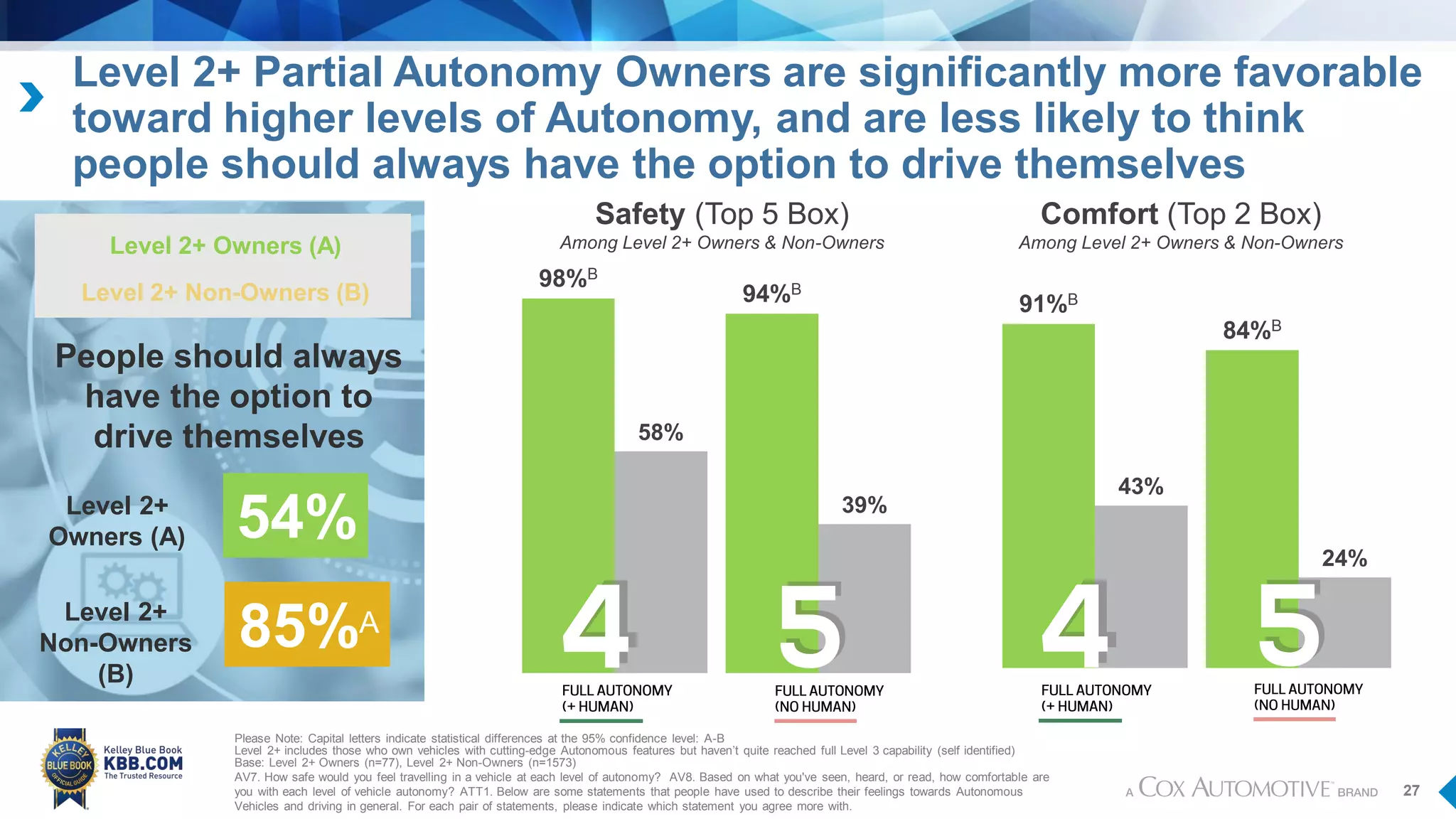Future autonomous vehicle driver study | PPT