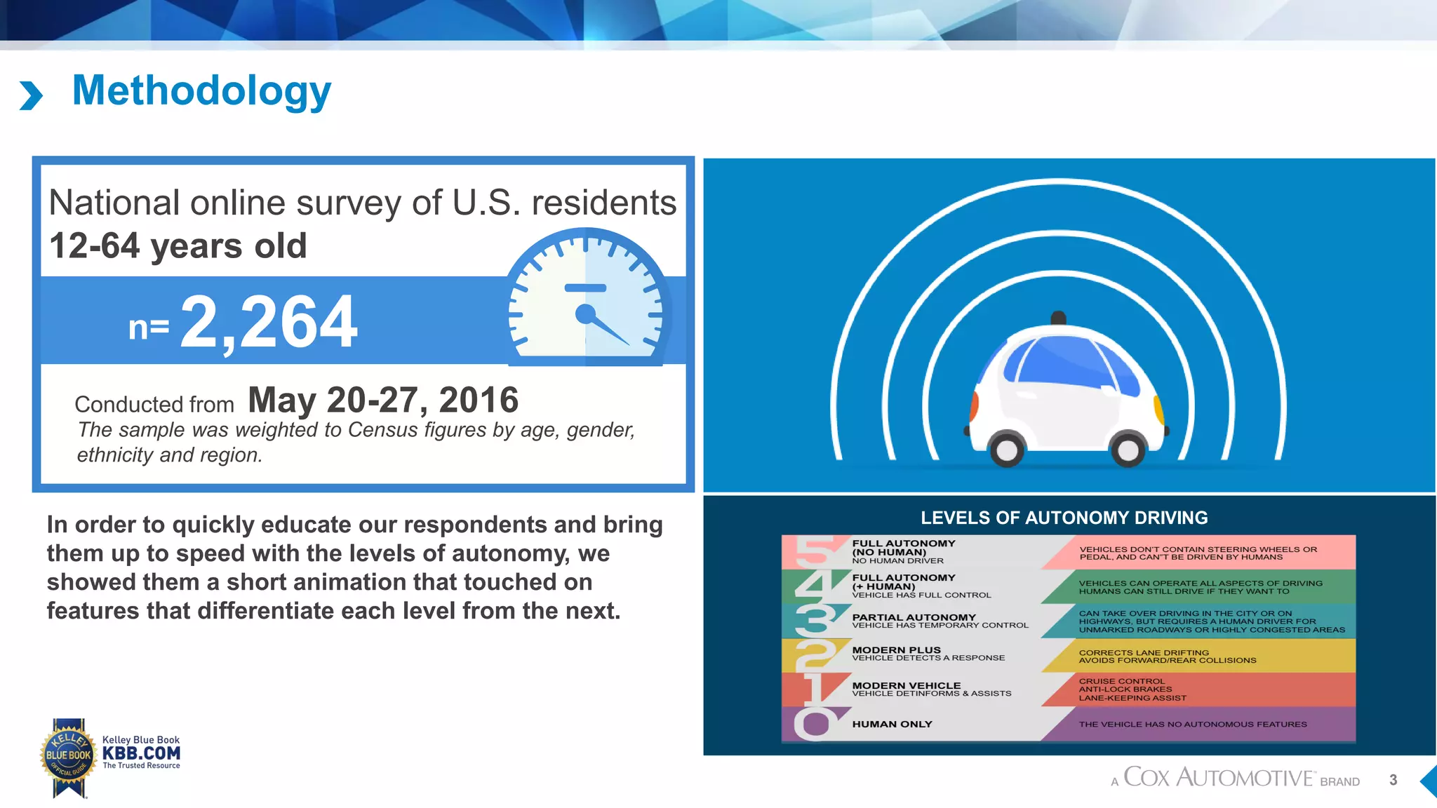 Future autonomous vehicle driver study | PPT