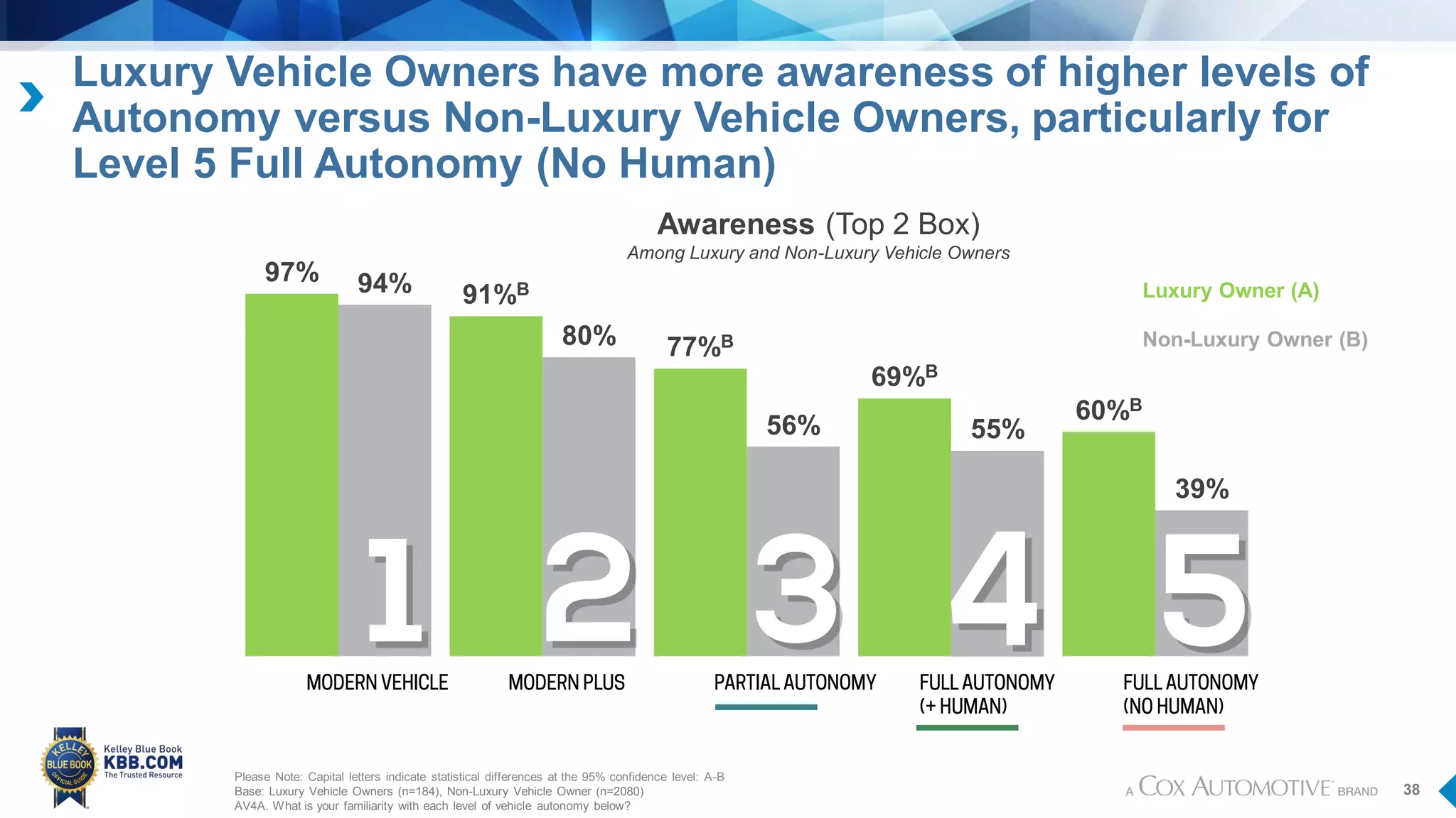 Future autonomous vehicle driver study | PPT