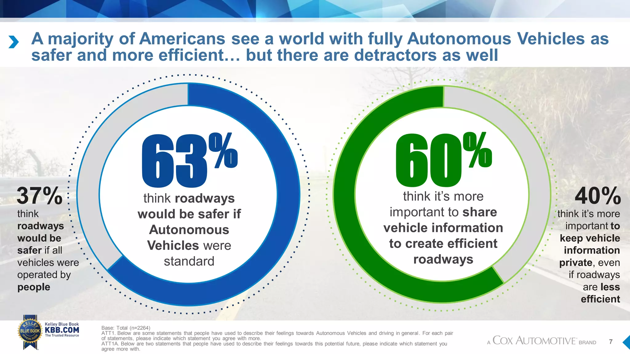 Future autonomous vehicle driver study | PPT