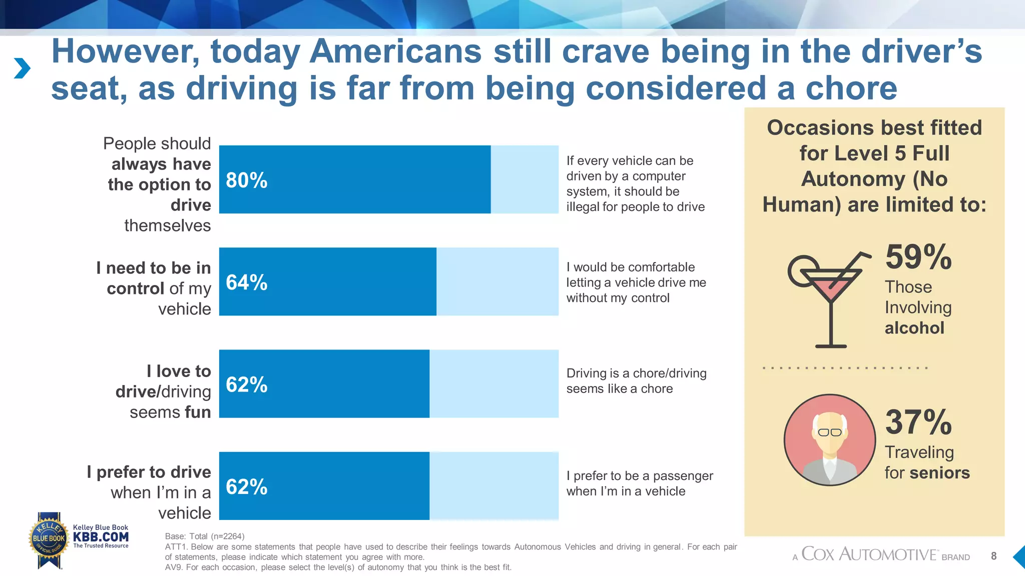 Future autonomous vehicle driver study | PPT