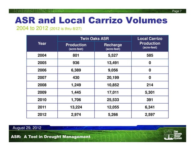 Aquifer Storage and Recovery, Kelley Neumann | PDF | Science