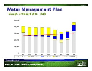 Aquifer Storage and Recovery, Kelley Neumann | PDF