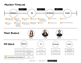 Portfolio_Kelli Vanover | PPT