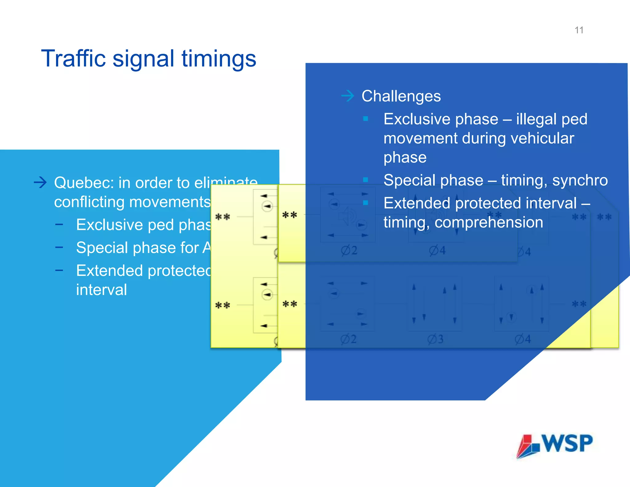 Accessible Pedestrian Signals | PPTX