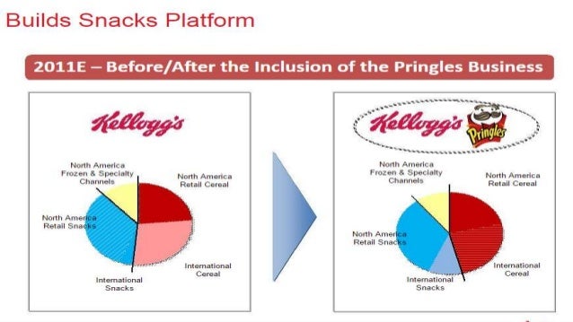 Kellogs acquired pringles