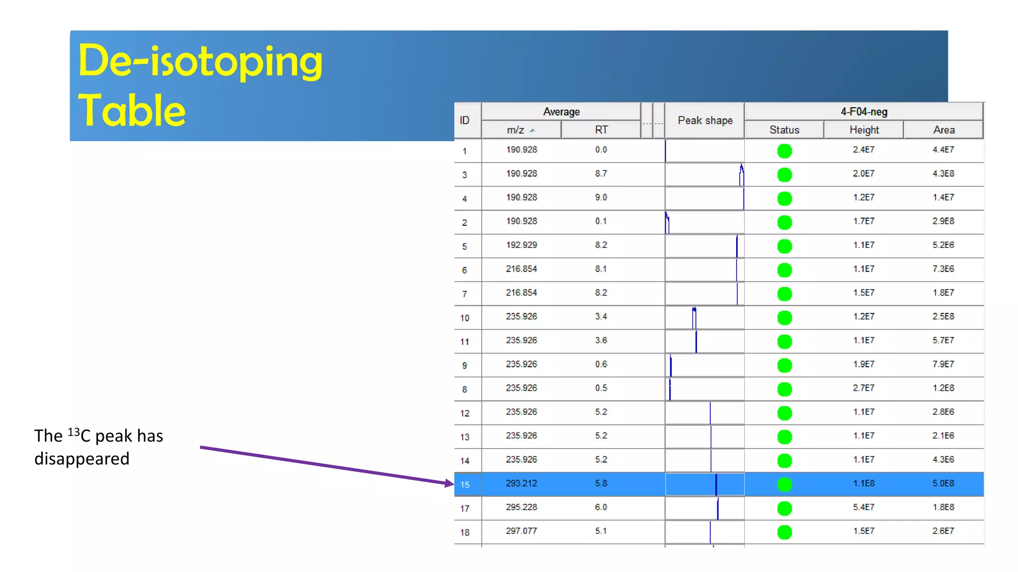 MZMine workflow from Dr. Kellogg | PDF