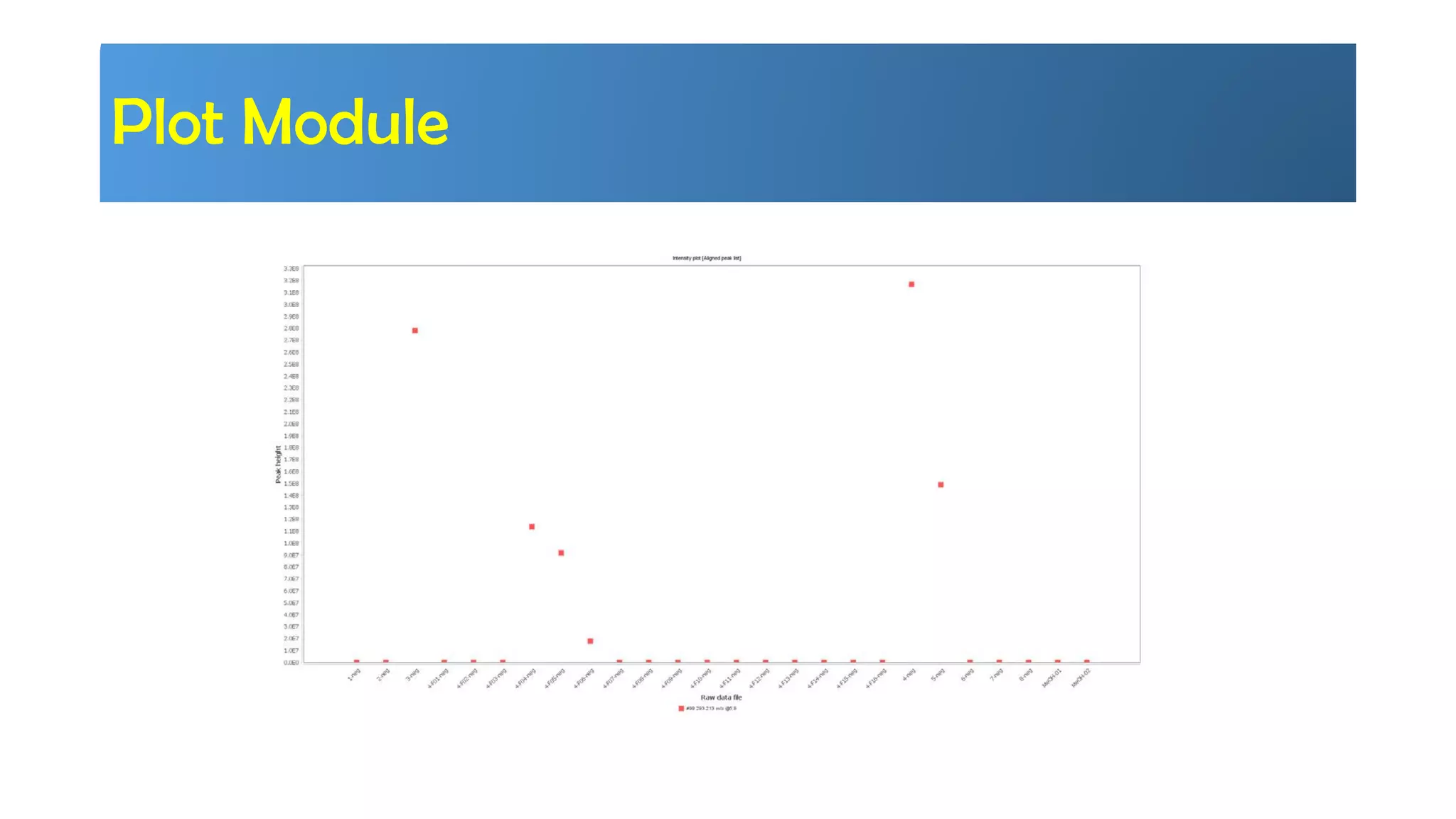 MZMine workflow from Dr. Kellogg | PDF