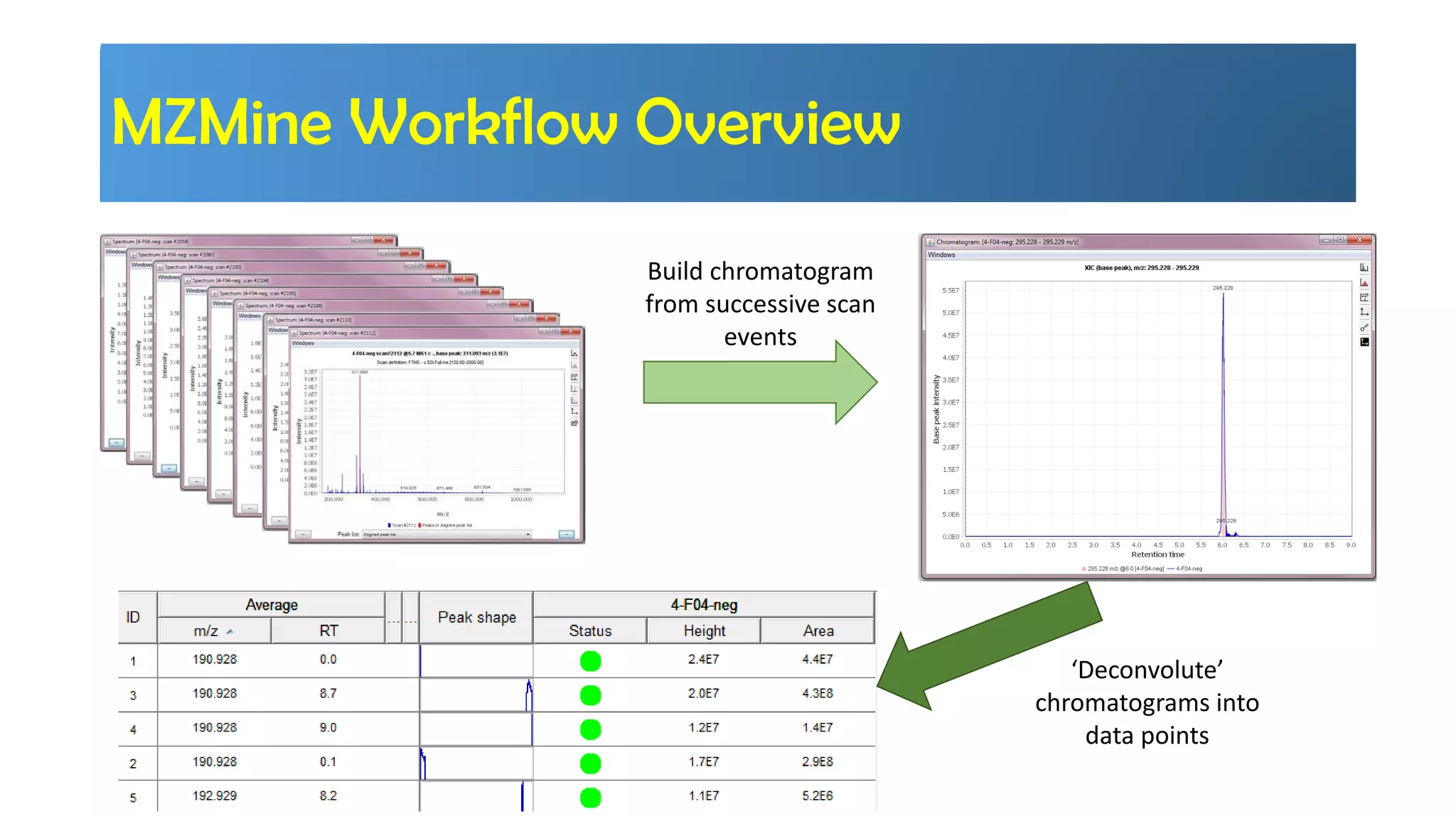 MZMine workflow from Dr. Kellogg | PDF
