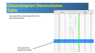 MZMine workflow from Dr. Kellogg | PDF