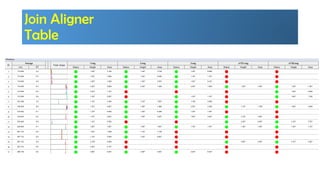 MZMine workflow from Dr. Kellogg | PDF