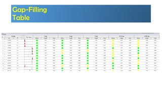 MZMine workflow from Dr. Kellogg | PDF