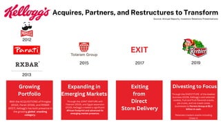 Spin-off of Kellogg 117 Year Old Start Up | PPT