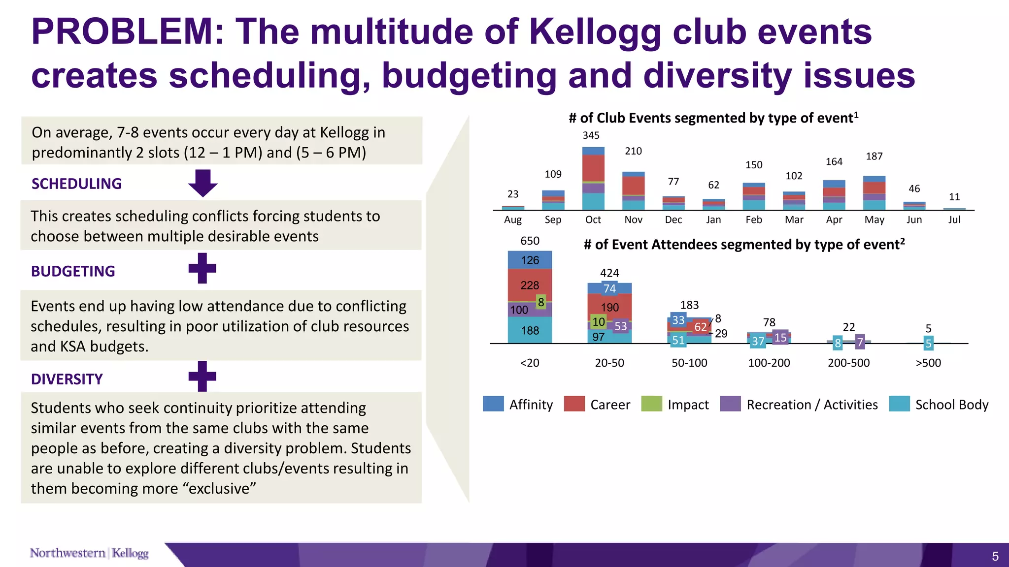 Kellogg clubs AI strategy | PPTX