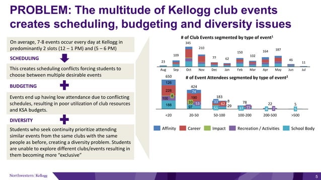 Kellogg clubs AI strategy | PPTX | Artificial Intelligence | Technology & Computing