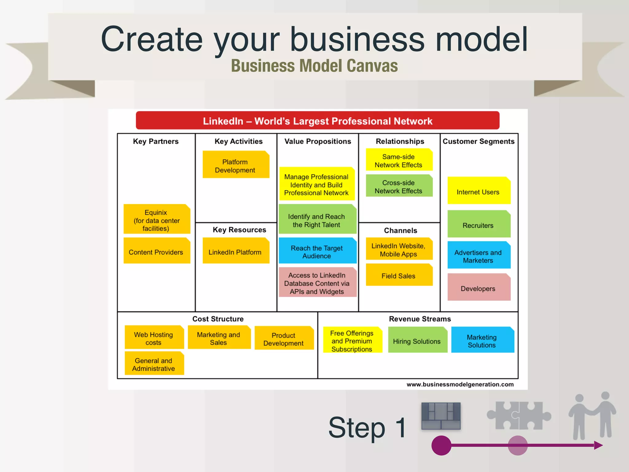 Growth hacking panel hosted by Kellogg MBA | PPT