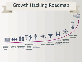 Growth hacking panel hosted by Kellogg MBA | PPT