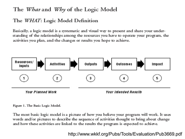Kellogg logic model | PPTX