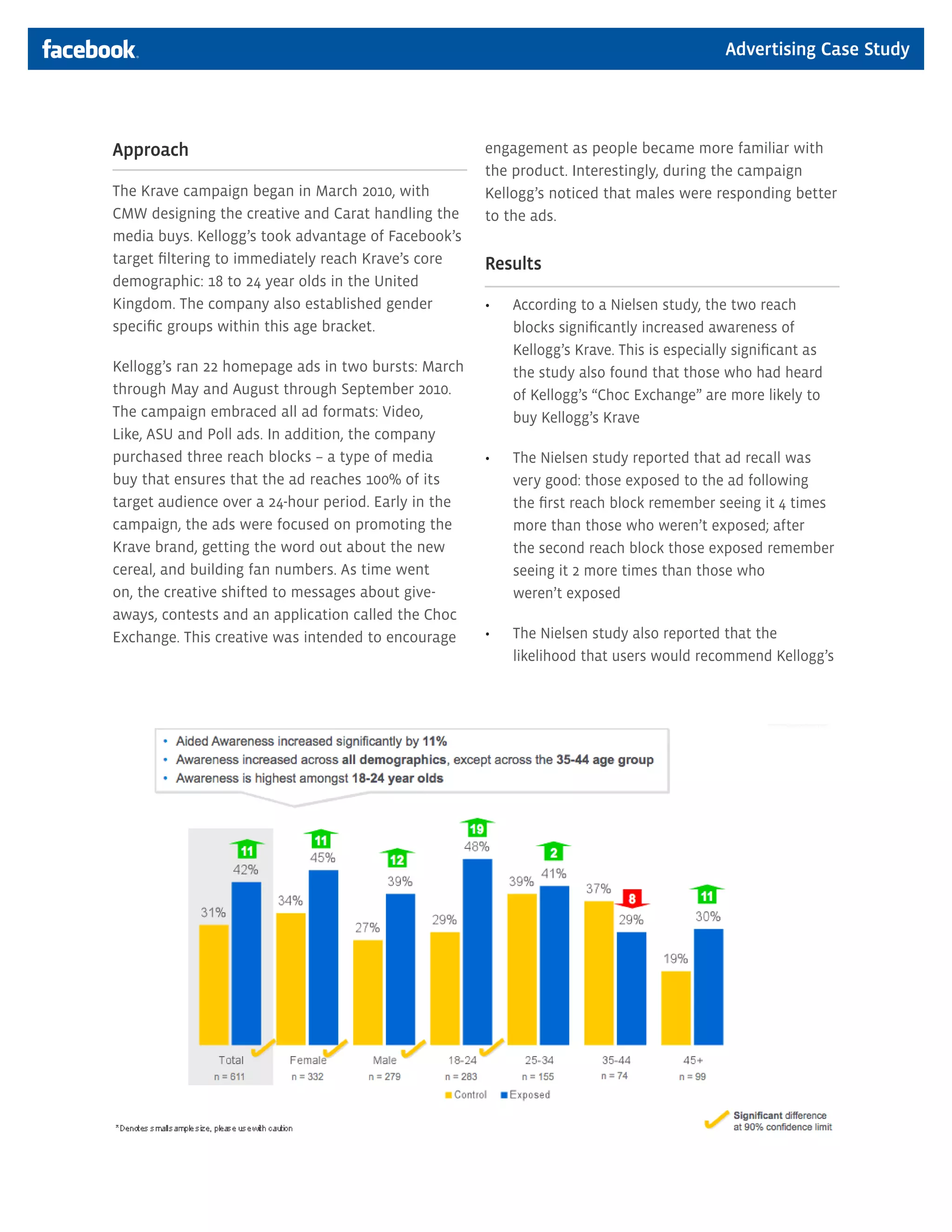 Kellogg's Facebook case study | PDF