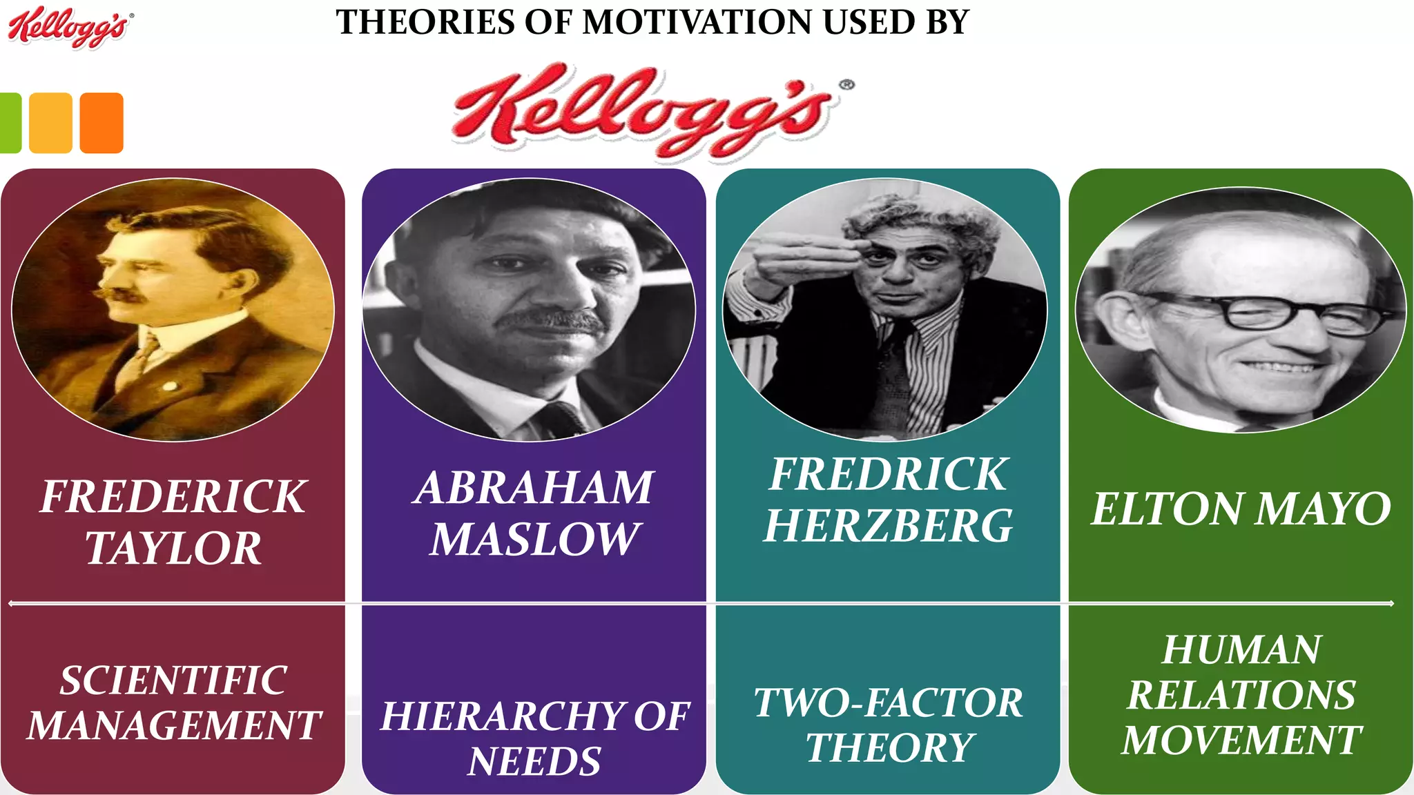 Kelloggs final case study PPT | PPTX