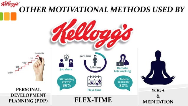 Kelloggs final case study PPT | PPTX | Business | Business and Finance